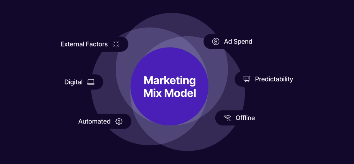 Busting Common Misconceptions About Marketing Mix Modeling (MMM) - Lifesight