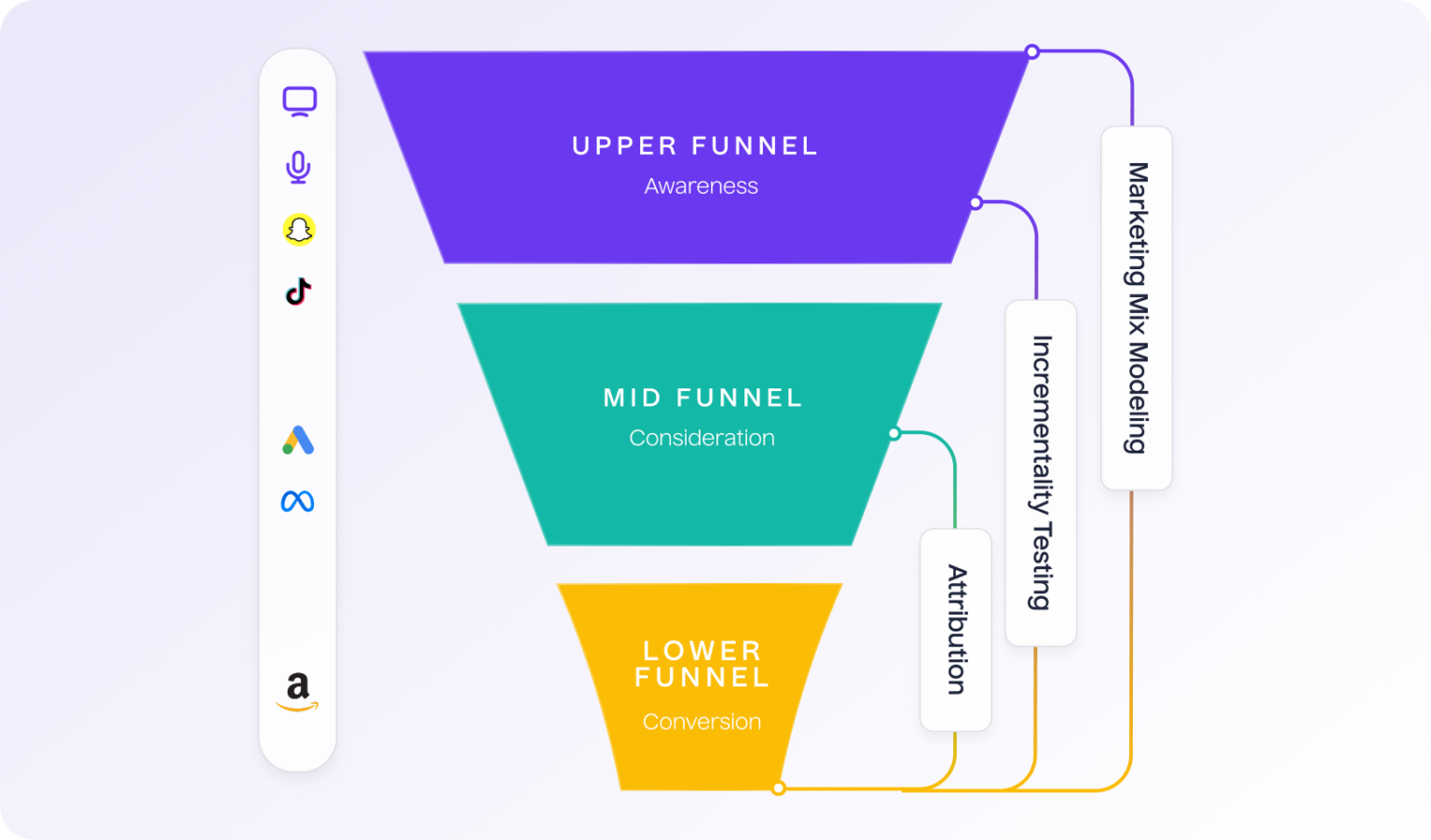 The Showdown: Click-based attribution vs Causal-based measurement ... The Showdown: Click-based attribution vs Causal-based measurement ...