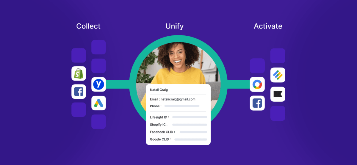 How to Collect, Unify and Activate Customer Data to Drive Your ...