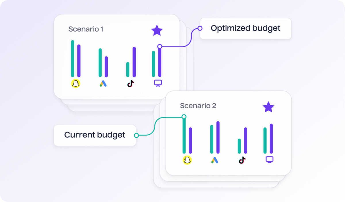 How Ai Is Shaping The Future Of Marketing Forecasting Lifesight