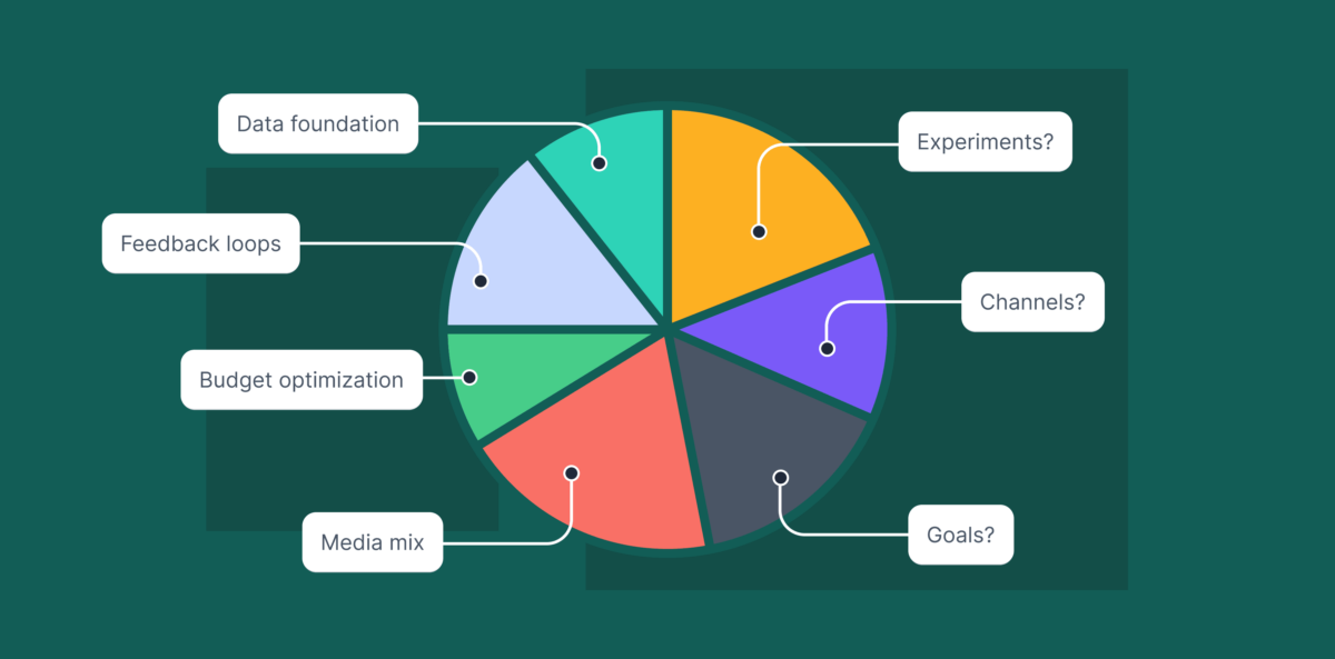 7 Strategies to Help Agencies Win more Budgets in 2024 - Lifesight