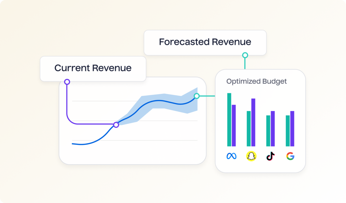 How Ai Is Shaping The Future Of Marketing Forecasting Lifesight