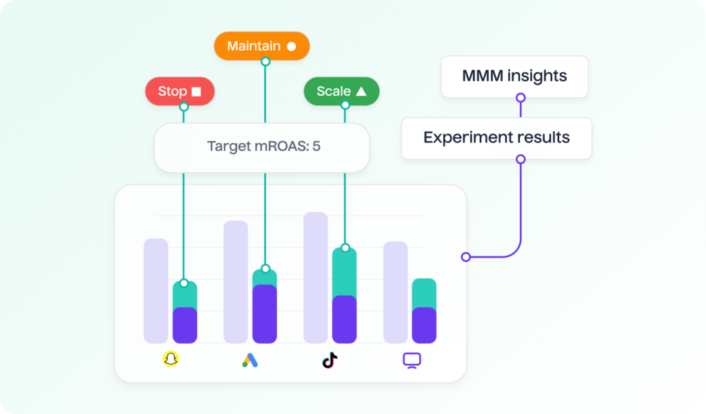 How Ai Is Shaping The Future Of Marketing Forecasting Lifesight